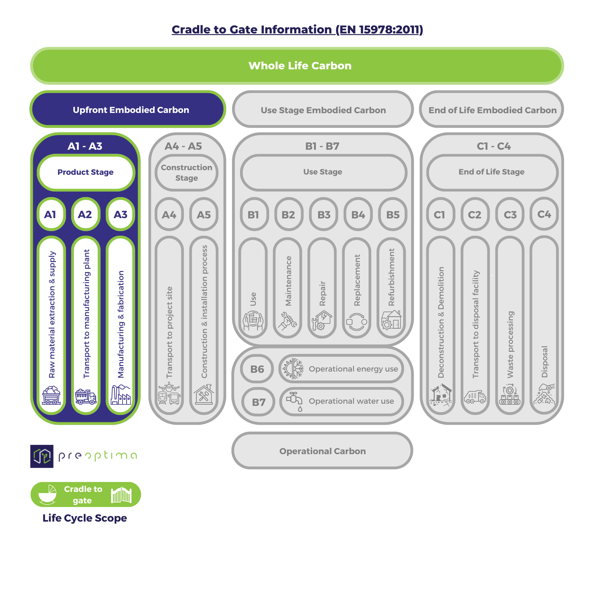 Building Life Cycle Diagrams