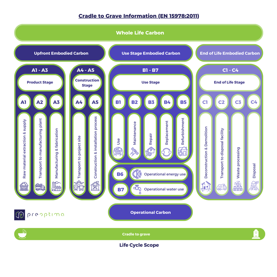 Building Life Cycle Diagrams